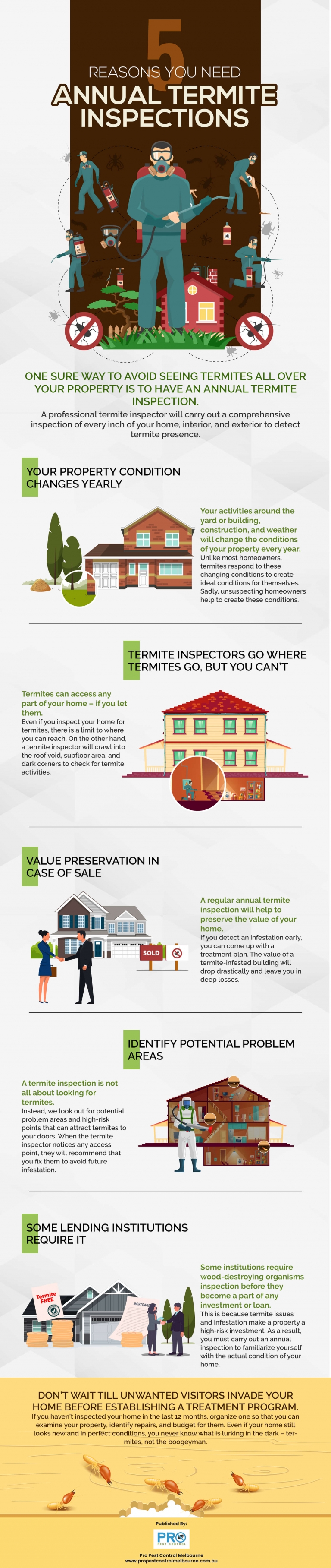 5 Reasons You Need Annual Termite Inspections - Infographic I Pro Pest ...